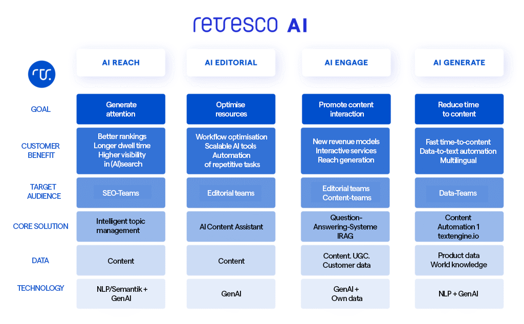 AI Solutions Portfolio
